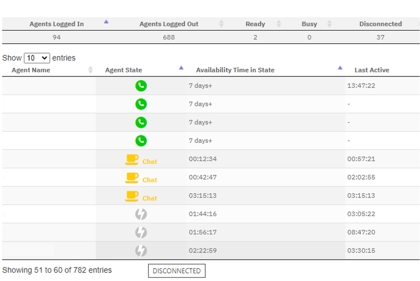 Announcing: Audio & Visual Dashboard Alerts