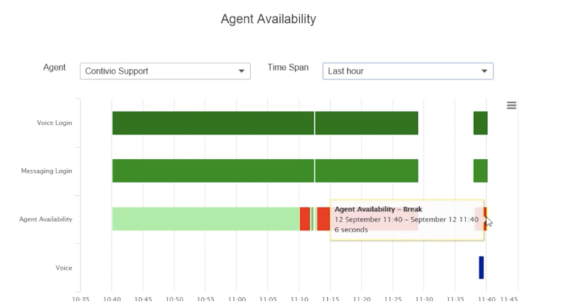 Agent Availability