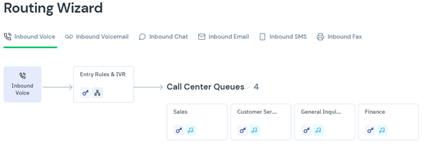 Inbound Contacts - Routing Wizard